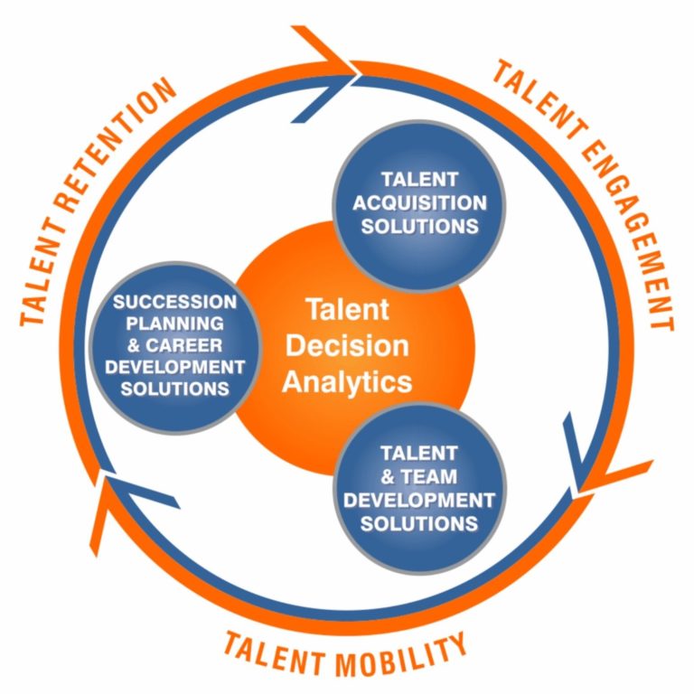 Harrison Assessments – Highpoint Training & Coaching